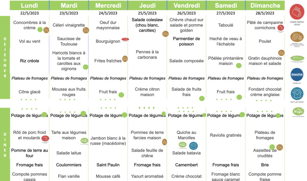Menus Ehpad Lille | Classiques ou Végétariens | L'Arche
