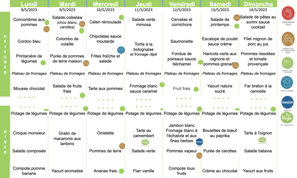 Menus Ehpad Lille | Classiques ou Végétariens | L'Arche