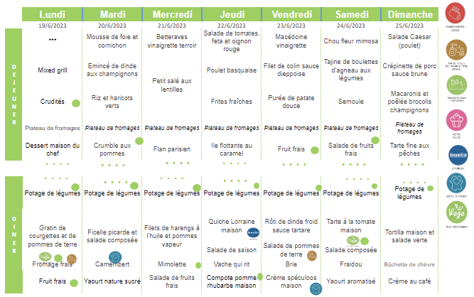 Menus Ehpad Lille | Classiques ou Végétariens | L'Arche