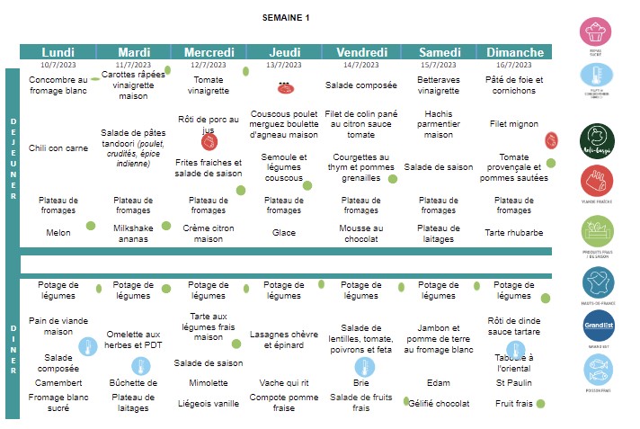 Menus Ehpad Lille | Classiques ou Végétariens | L'Arche
