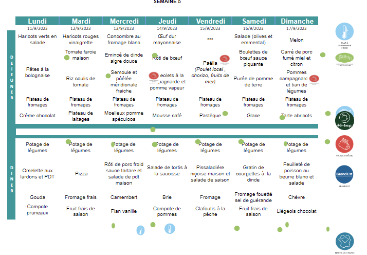 Menus Ehpad Lille | Classiques ou Végétariens | L'Arche