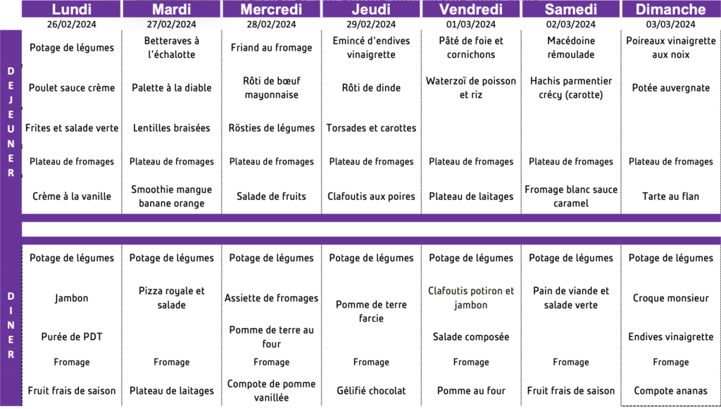 Menus Ehpad Lille | Classiques ou Végétariens | L'Arche