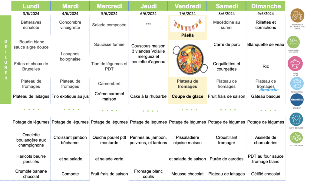 Menus Ehpad Lille | Classiques ou Végétariens | L'Arche
