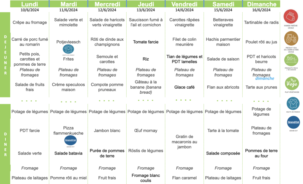 Menus Ehpad Lille | Classiques ou Végétariens | L'Arche