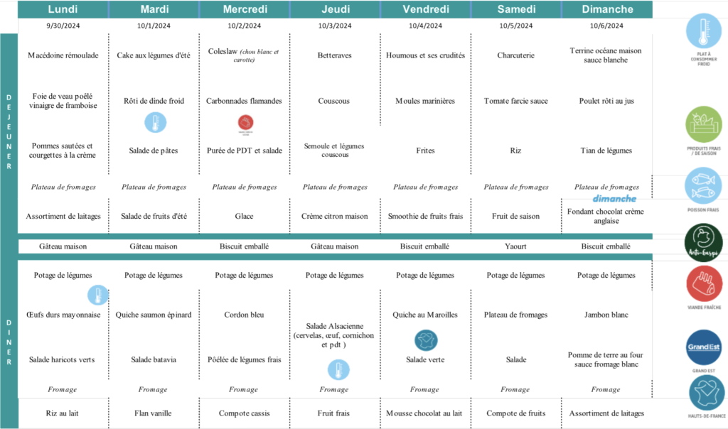 Menus Ehpad Lille | Classiques ou Végétariens | L'Arche